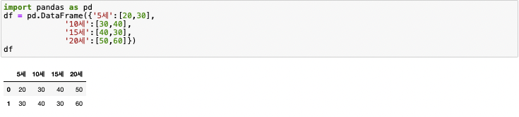 판다스 각각의 로우(row) 백분율 구하는 방법(The method Compute row percentages in pandas DataFrame)